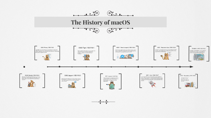 The History of macOS by David Obasan on Prezi