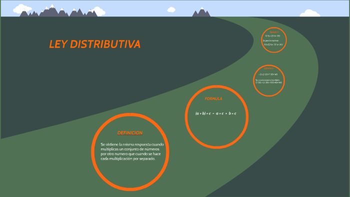 LEY DISTRIBUTIVA by Jorge Agudelo on Prezi