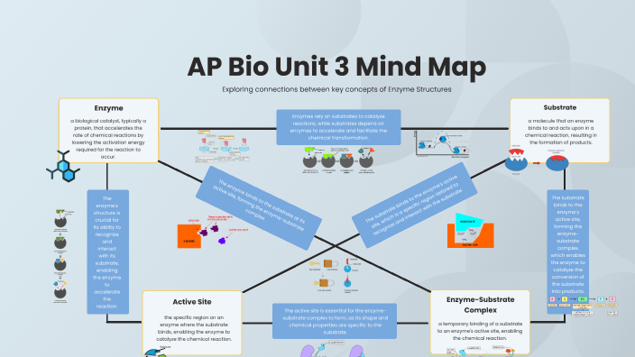 Unit 3 Mind Map: Karla F, Isabela R, Marissa S, & William D. by Isabela ...
