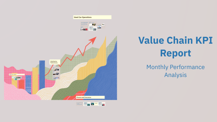 Value Chain KPI Report by Emmanuel LAMY on Prezi