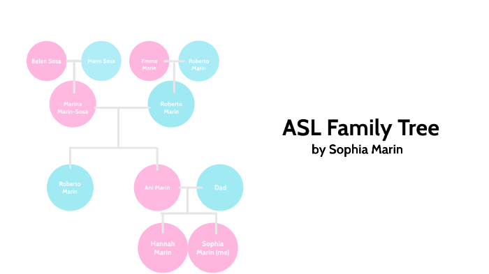 asl family tree by sophia marin on Prezi