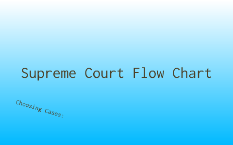 Supreme Court Flow Chart by Bryce Anderson on Prezi