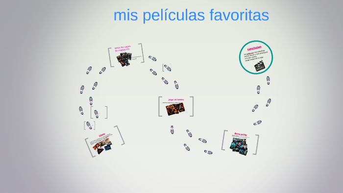mis peliculas favoritas by on Prezi