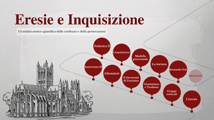 Eresie e inquisizione medievale by Dalia Tofeily on Prezi