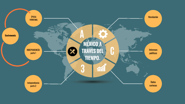 Historia de México by Andres David Magallon Abreu on Prezi