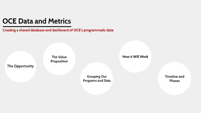OCE Data and Metrics by Brian Inman on Prezi