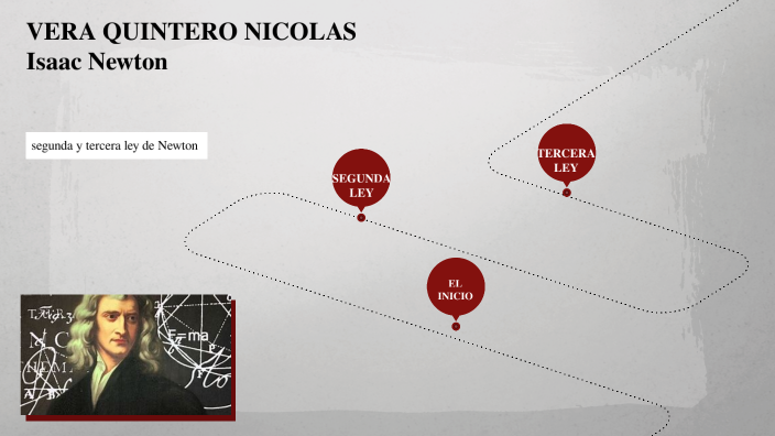 Newton by nicolas vera quintero on Prezi