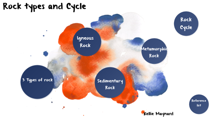 ESS755 Year 8 Science Rock cycle by Kellie Maynard on Prezi