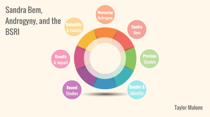 Sandra Bem & BSRI by Taylor Malone on Prezi