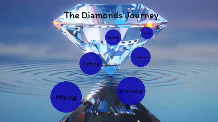The Diamonds Journey by Sohan Javeri on Prezi