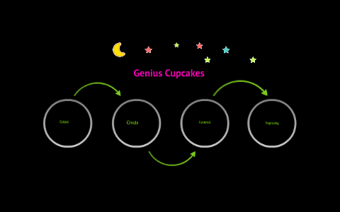 Genius Cupcakes by Audrey Meis on Prezi