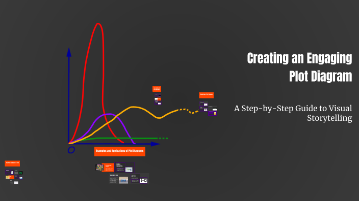 Creating an Engaging Plot Diagram by Gurman Doad on Prezi