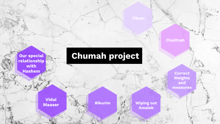 Chumash Project by Hannah Goldwasser on Prezi