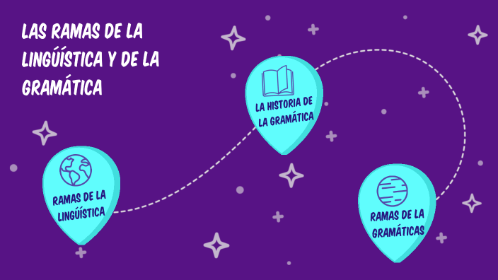 Las ramas de la lingüística y la gramática con ejemplos. by shaidy ...