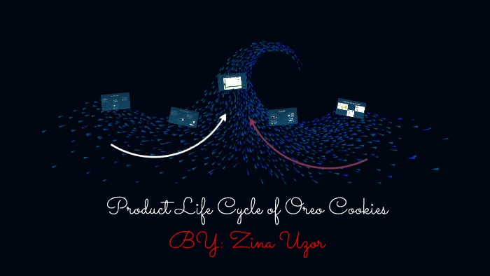 Product Life Cycle of Oreo Cookies by Zina Uzor on Prezi