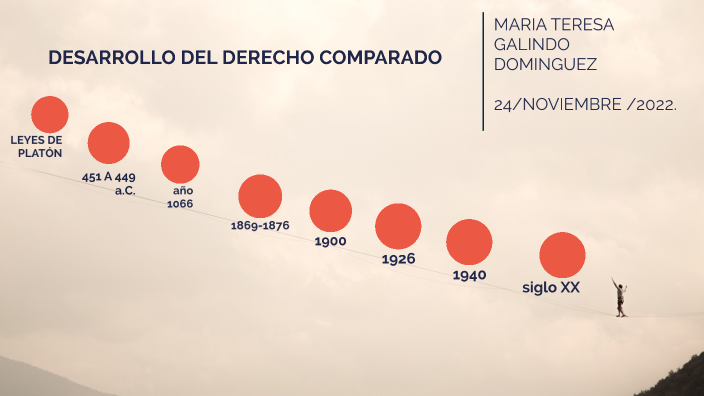 DESARROLLO DEL DERECHO COMPARADO by MARIA TERESA GALINDO DOMINGUEZ on Prezi