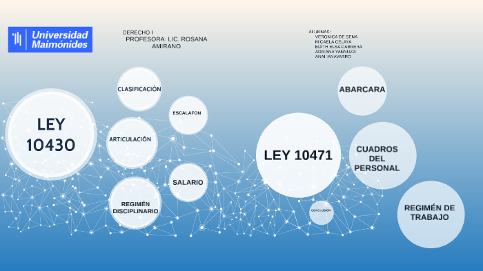 LEY 10430 y 10471 by Ariadna venditto on Prezi