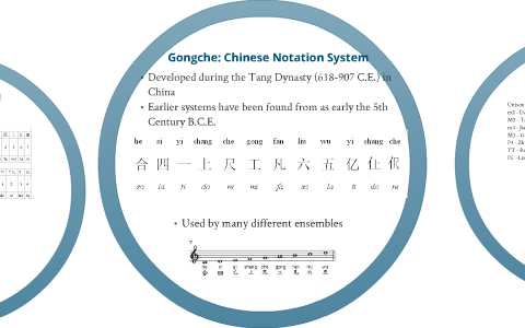 Chinese Notation: Gongche by Matt Hyder on Prezi