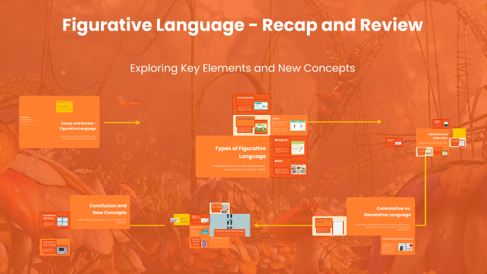 Figurative Language - Recap and Review by Sue Troutman on Prezi