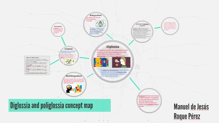 Diglossia and poliglossia concept map by Manuel Roque on Prezi