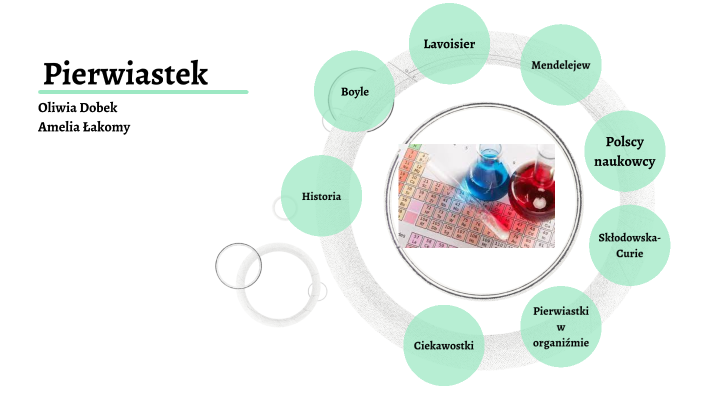 Pierwiastek by III C on Prezi