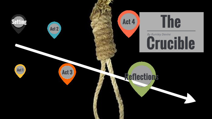 Crucible Timeline by Rumley Devine on Prezi