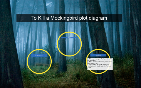 To Kill a Mockingbird plot diagram by Ashleigh Moffitt on Prezi