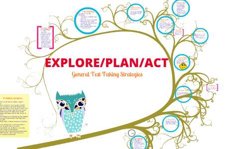 EXPLORE/PLAN/ACT: General Test-Taking Strategies by Teri Howe on Prezi