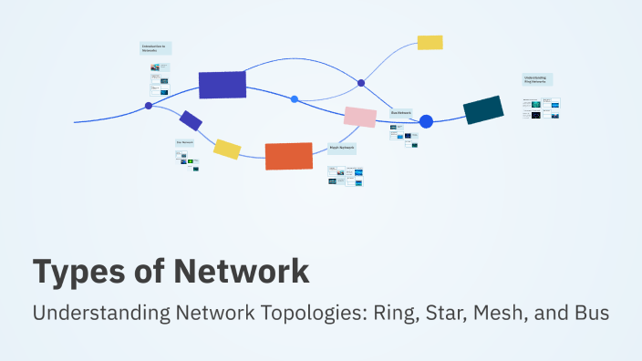 Types of Network by Miriam Barrett-Thoburn on Prezi