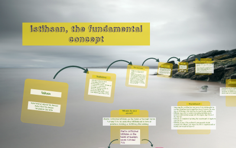 Istihsan by Amirul Asyraf on Prezi