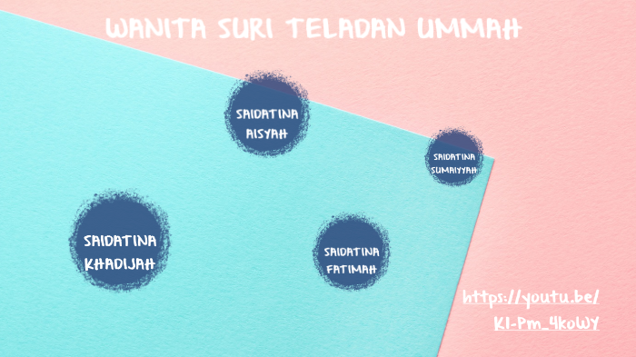 Wanita Suri Teladan Ummah by PJ Aqilah on Prezi
