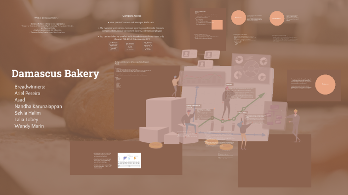 Damascus Bakeries Research Project by Selvia Halim on Prezi