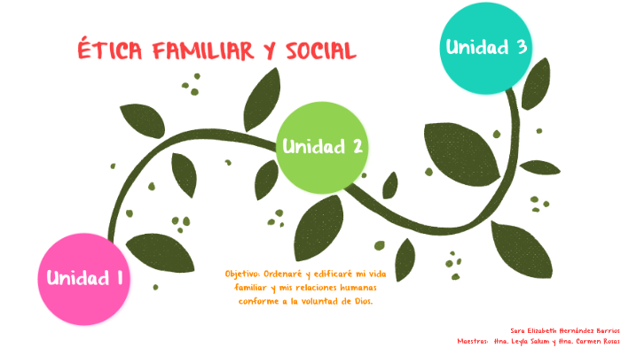 Ética Familiar y Social by Sara Elizabeth on Prezi