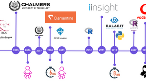 Carrier Timeline by Eszter Windhager-Pokol on Prezi Design