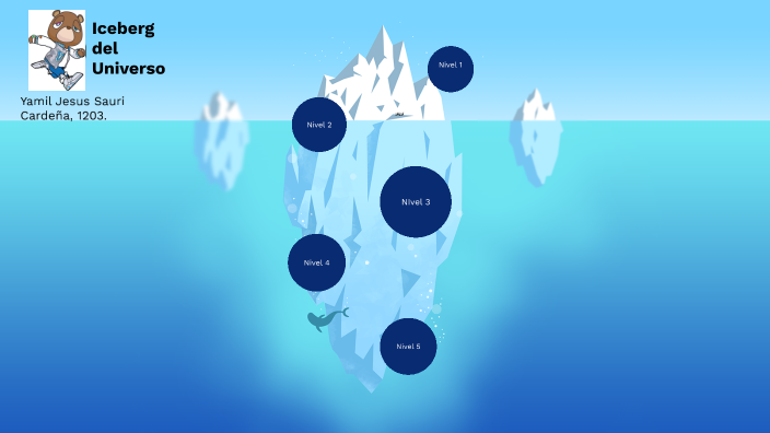 El Universo by Yamil Jesus Sauri Card on Prezi