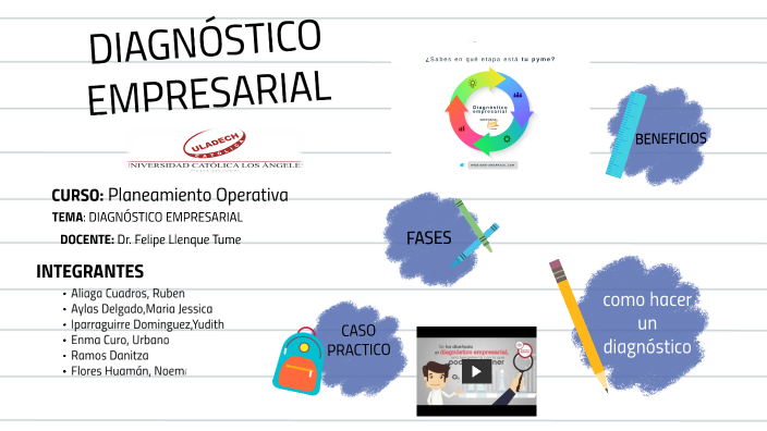 DIAGNÓSTICO EMPRESARIAL by María jessenia Aylas delgado on Prezi