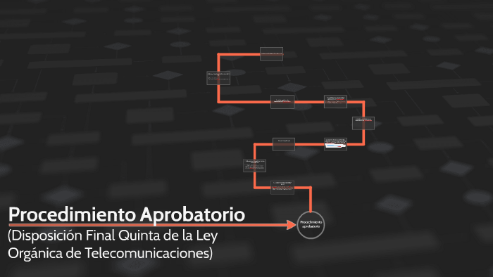 Procedimiento Aprobatorio by Eloy Natera on Prezi