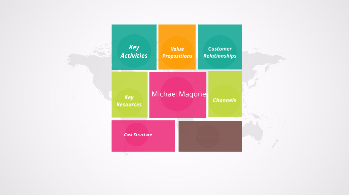 Michael Magone by Burton Oh on Prezi