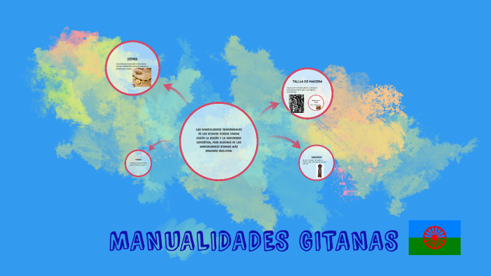 MANUALIDADES GITANAS by Luana Santa Marina on Prezi