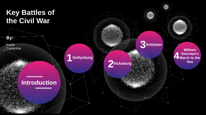 Key Battles of the Civil War by Kayla Casterline on Prezi