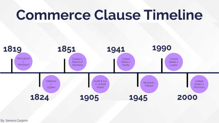 Commerce Clause Timeline by Serena Carpino on Prezi