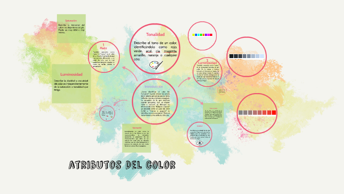 atributos Del color by Feertch Sepulveda on Prezi