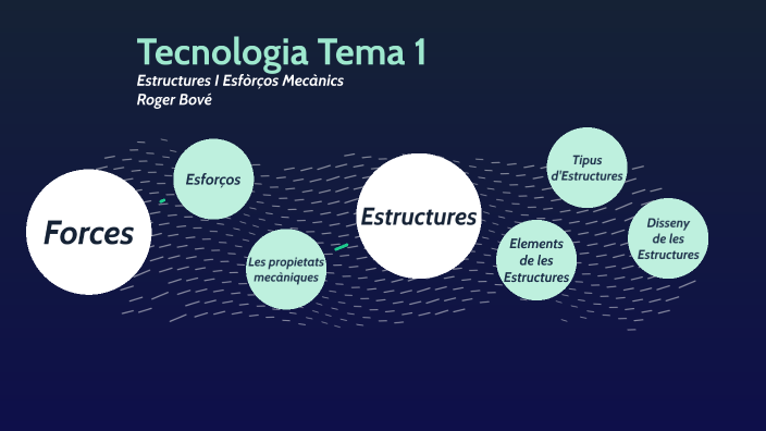 Esquema Tecno Axel Peris by Axel Peris Mas on Prezi