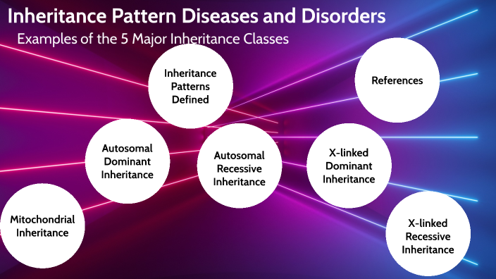Inheritance Pattern Diseases and Disorders by June Aswad on Prezi