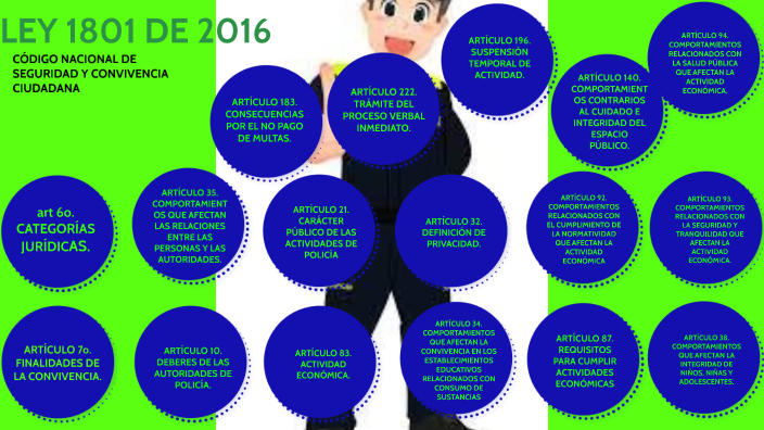 Ley 1801 De 2016 By Jeison Galvis On Prezi