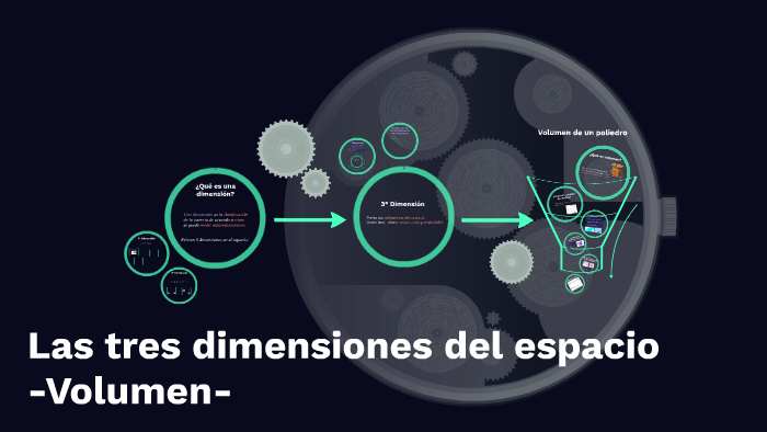 Las tres dimensiones del espacio by Frida ML on Prezi