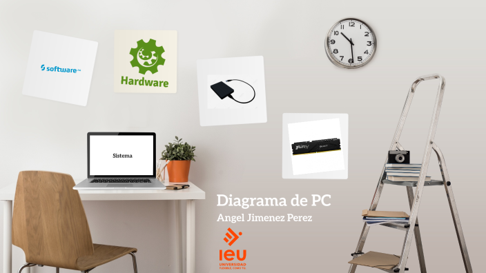 Diagrama de computadora by Ángel Jiménez Perez on Prezi