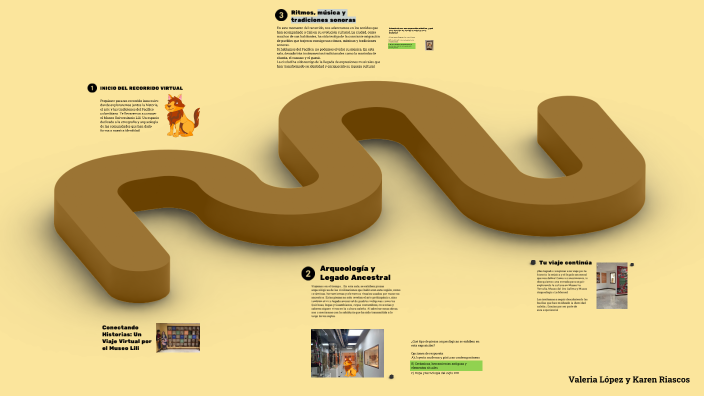 Roadmap Museo Lili by KAREN DANIELA RIASCOS CASAMACHIN on Prezi