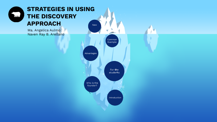 Strategies in using the discovery approach by Carlos Geant Bebita ...