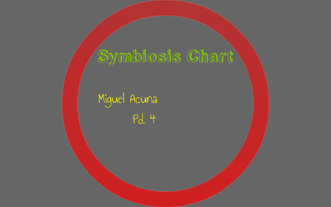 Symbiosis Chart by Miguel Acuna on Prezi